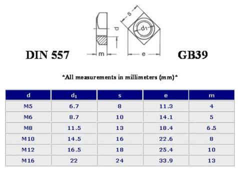 DIN557 квадрат толгой самар - Haiyanbolt.com